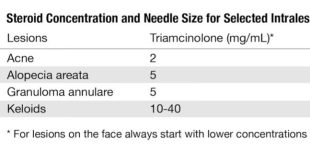 Home - Niayesh Beauty Clinic